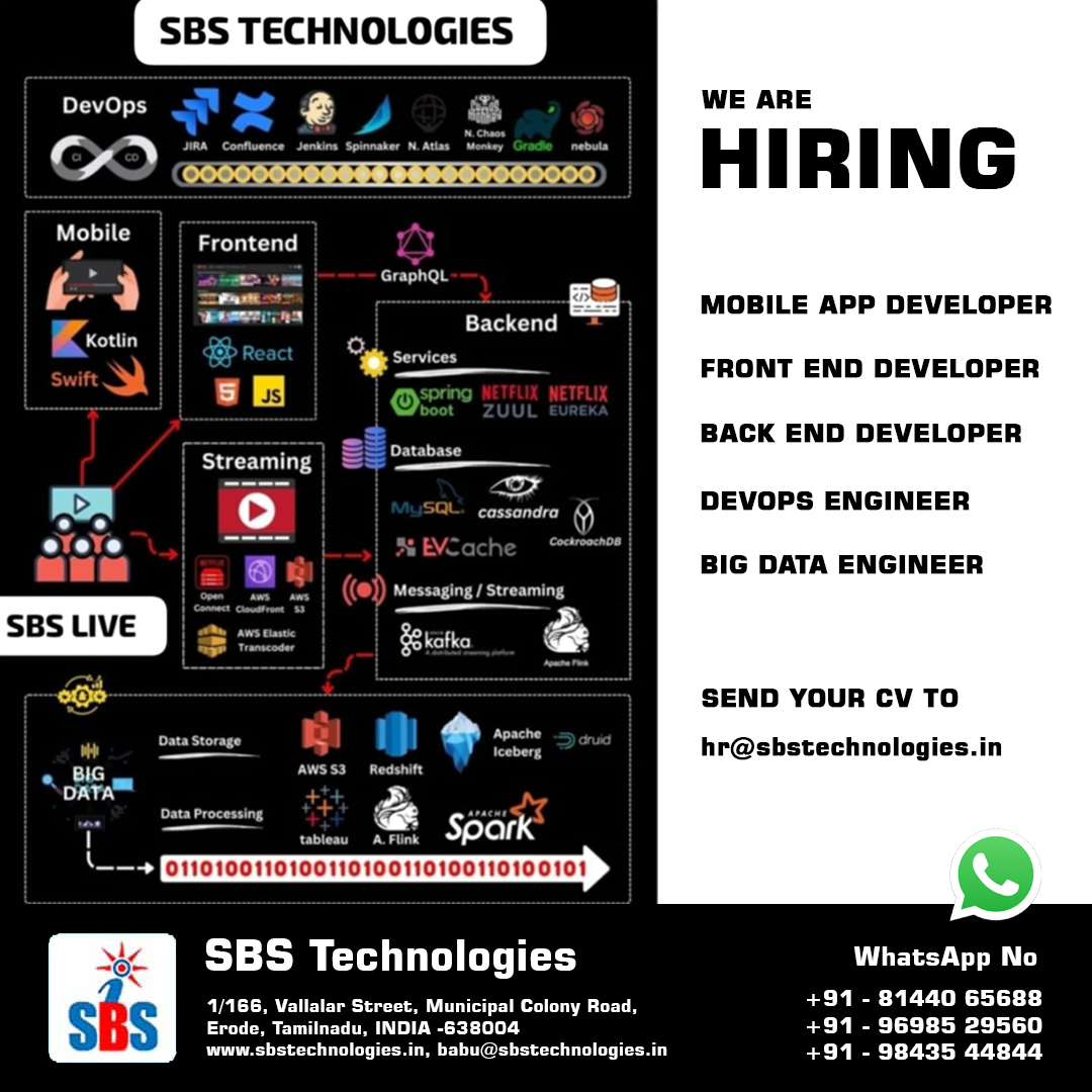 Smart Jobs - Placement Drive by SBS Technologies